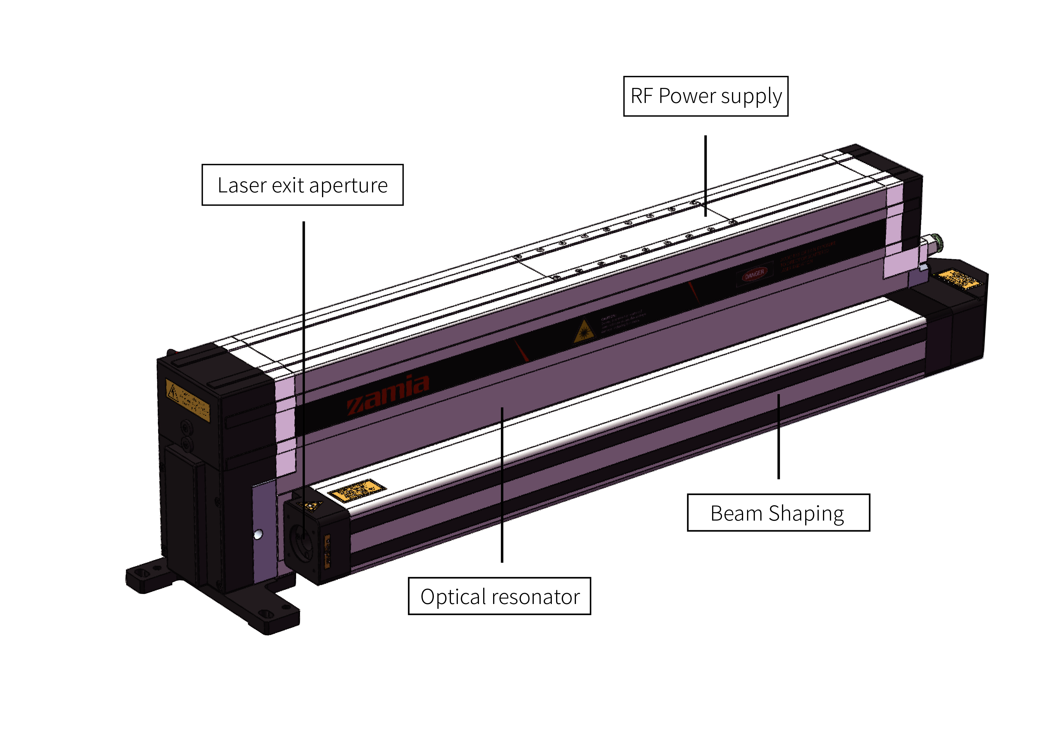 Reasons for Q-series Lasers to be Shaped
